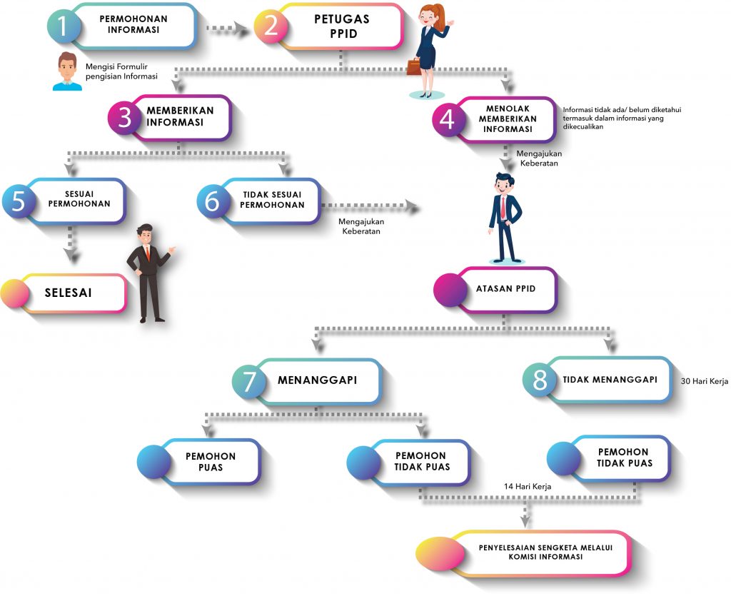 Permohonan Informasi - PPID KABUPATEN SAMBAS